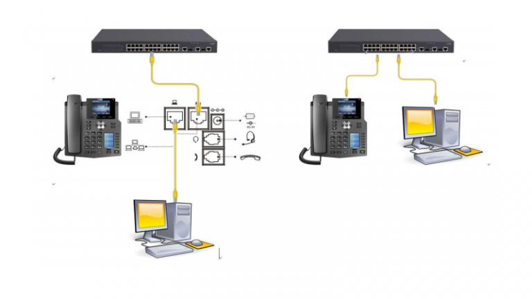 Direct IP call with Fanvil Phone | VoIP Expert