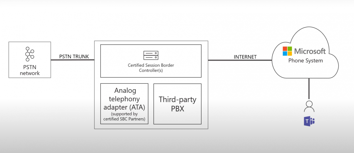 Teams Direct Routing | 58VOIP
